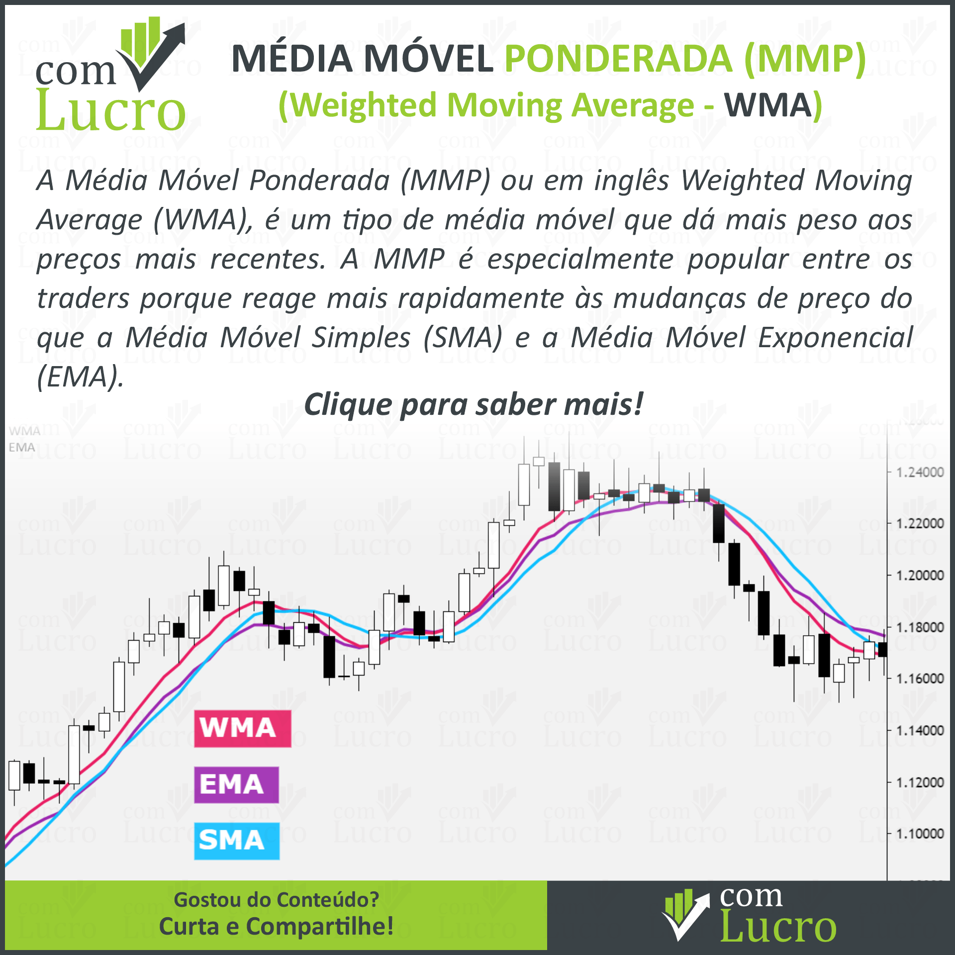 Média Móvel Ponderada (MMP) ou em inglês Weighted Moving Average (MMP ...