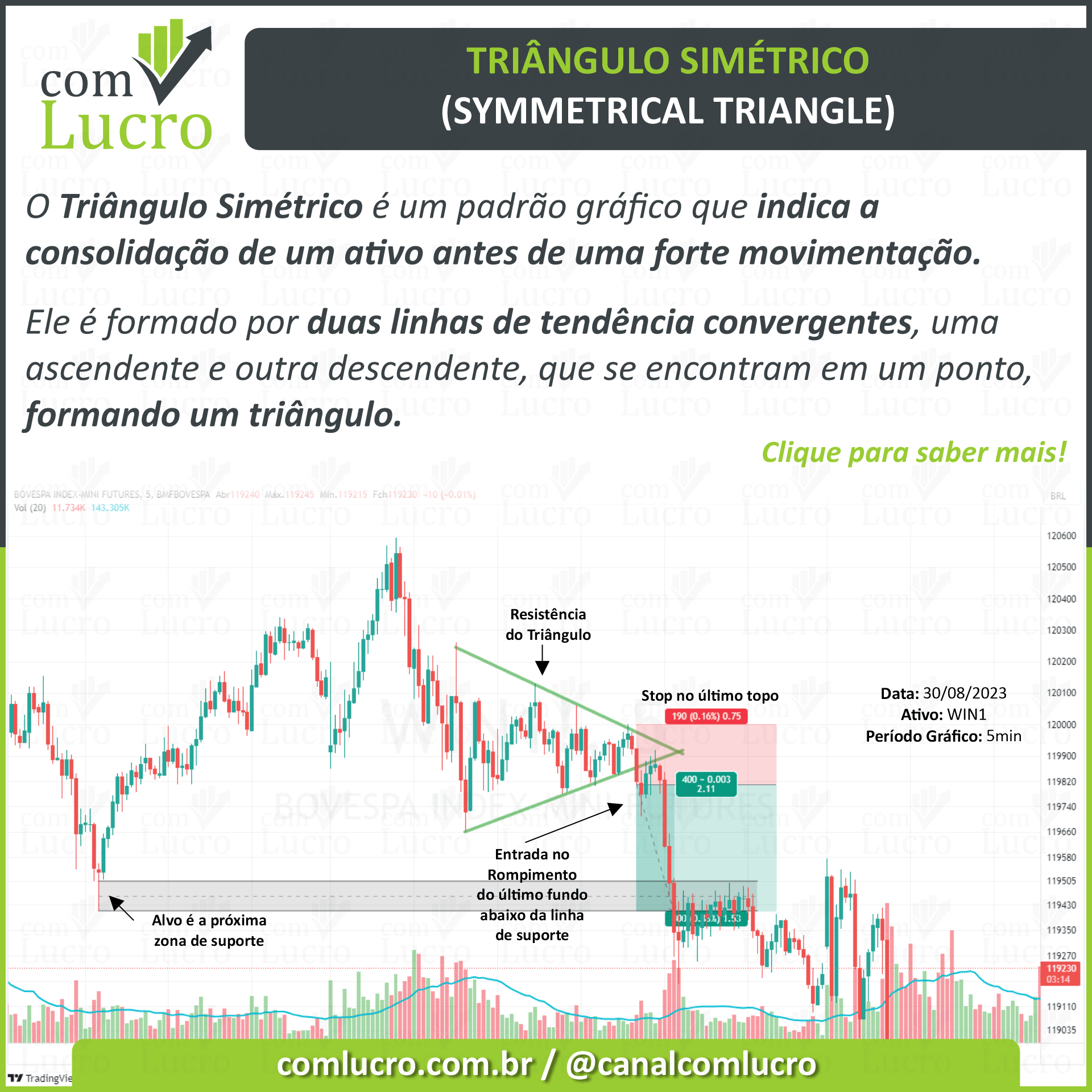Triângulo Simétrico (Symmetrical Triangle) - ComLucro